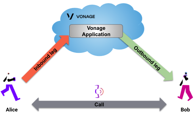 Retrieve Conversation Details - Tutorial | Vonage API Documentation