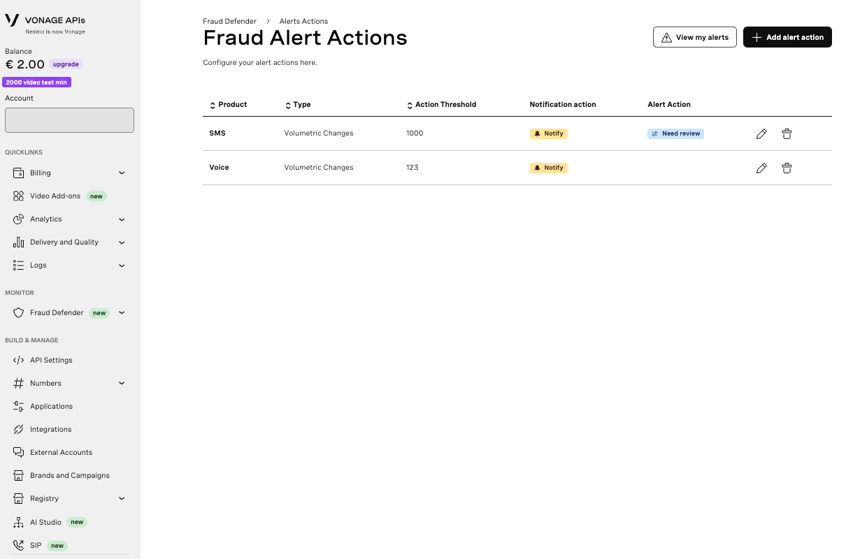 Fraud Alert Actions