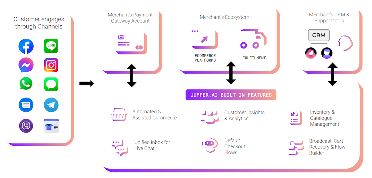 Jumper.ai | Vonage API Documentation