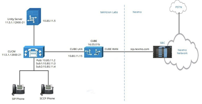 SIP > Cisco CUCM/CUBE | Vonage API Developer SIP > Cisco CUCM/CUBE | Vonage API Developer
