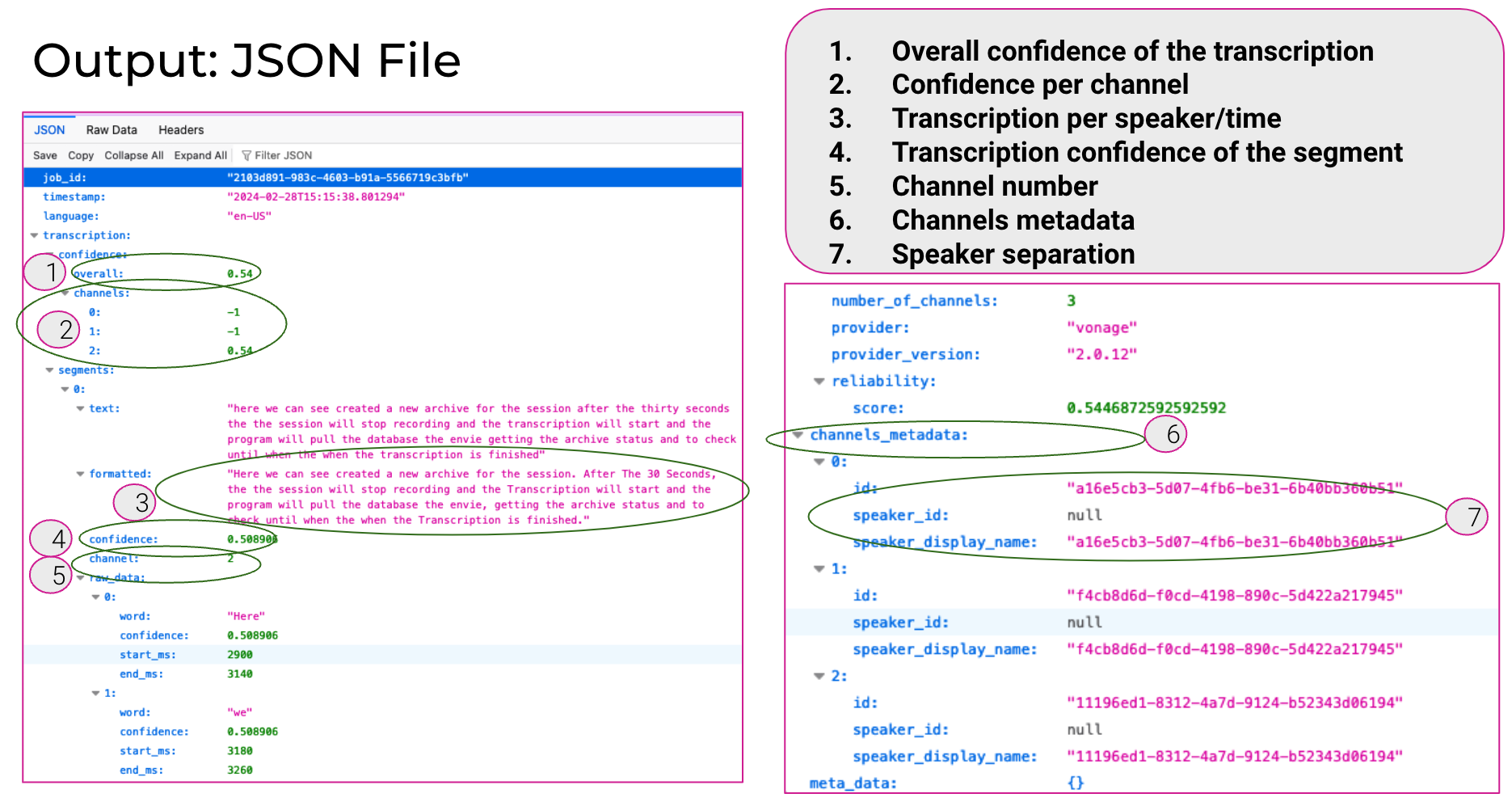 Post-call transcriptions